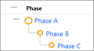 Manage phases